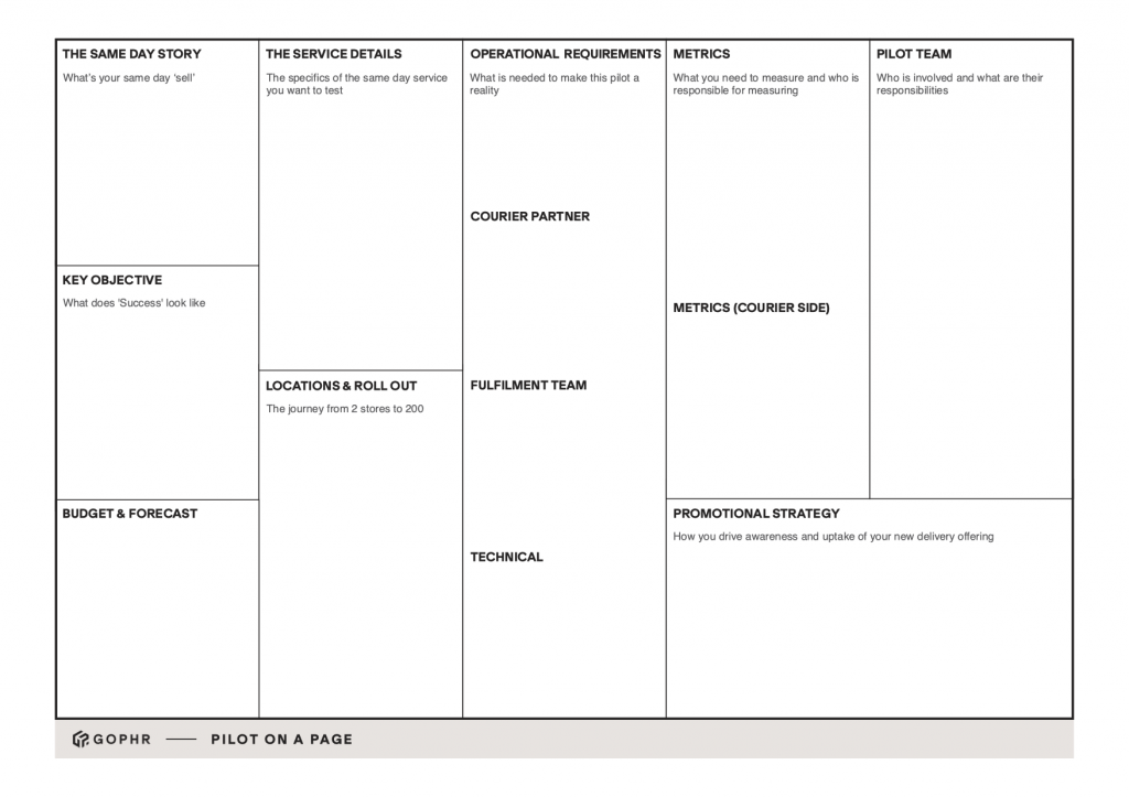 How to run a same day delivery pilot | Gophr Couriers